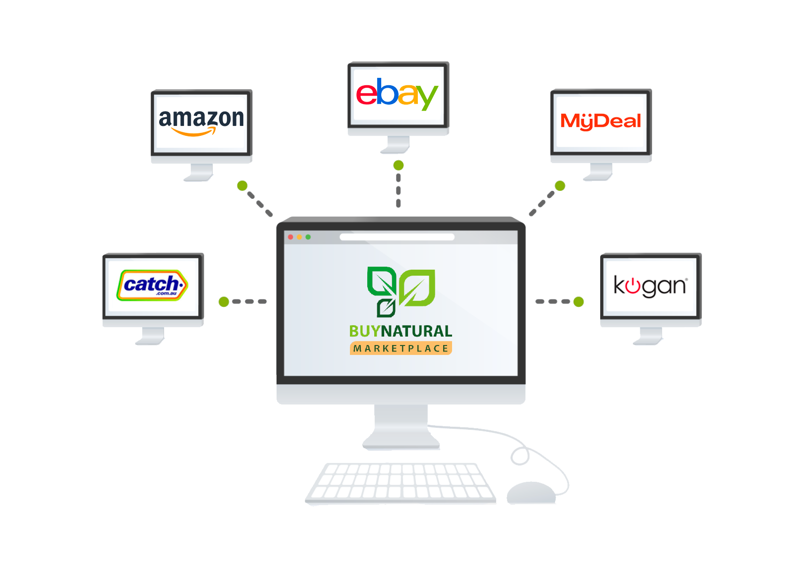 3rd Party Marketplace Management - BuyNatural Seller Centre